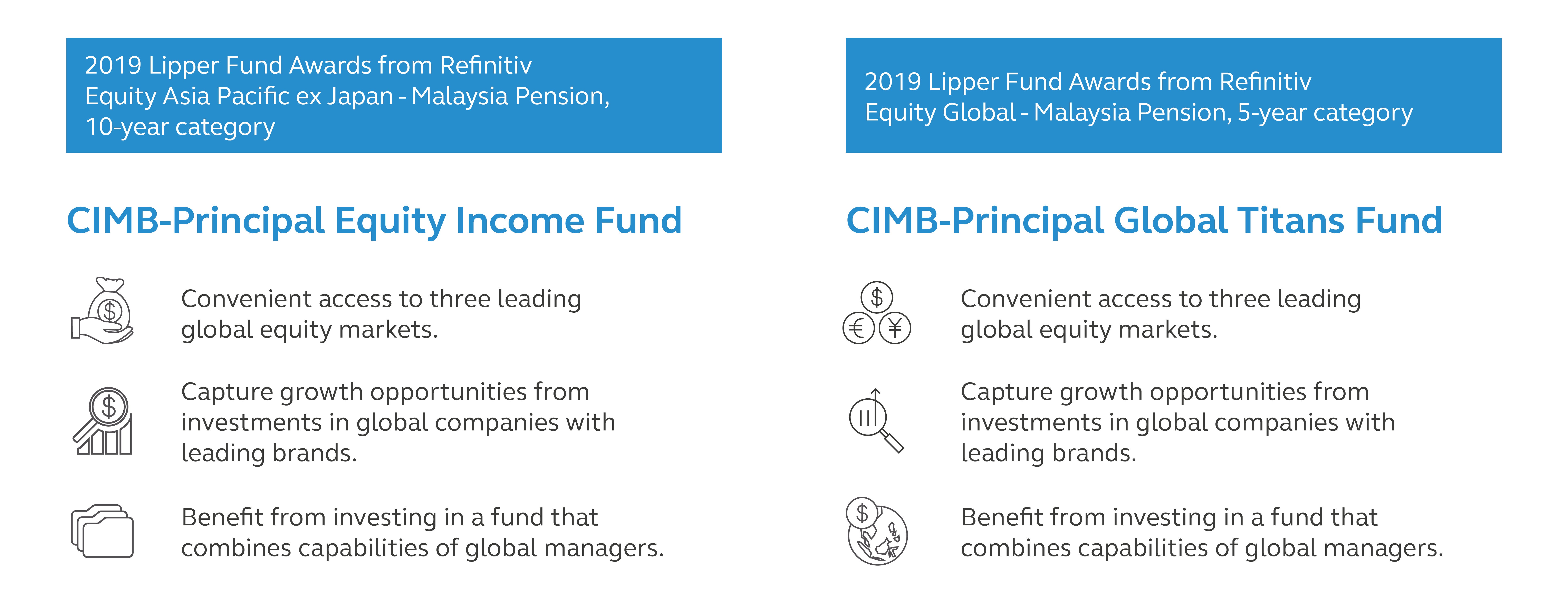EPF i-Invest | Principal Asset Management