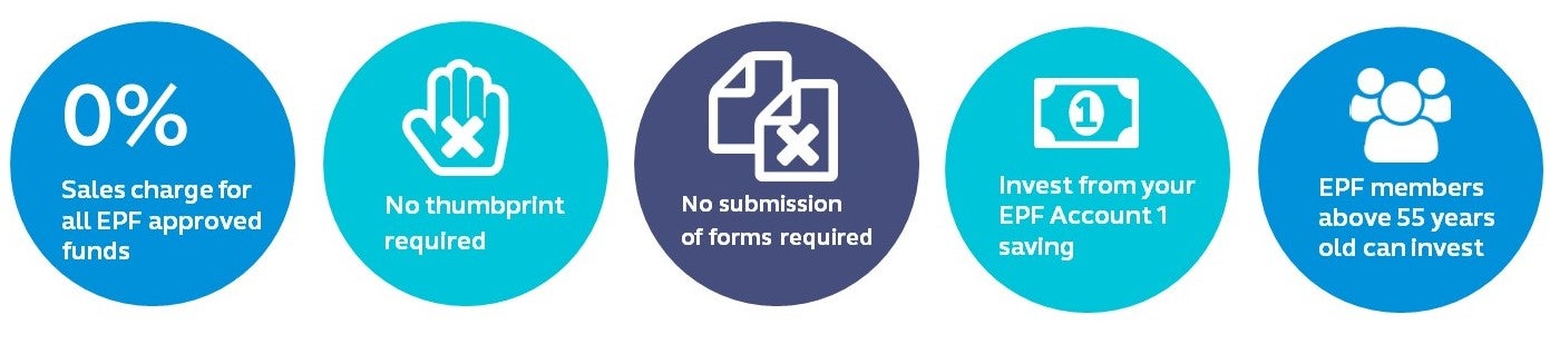 BM trial - EPF i-Invest | Principal Asset Management